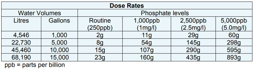Blue Horizons Ultimate PHOS Granules 2 x 100g Sachets - PoolMarket