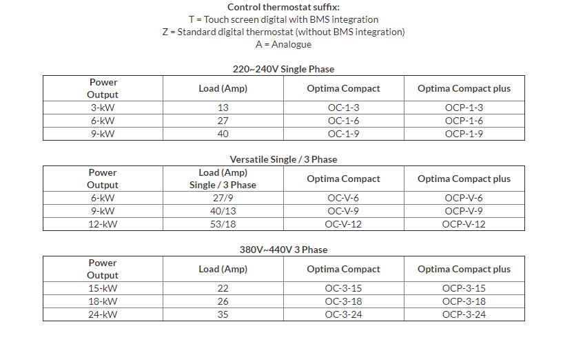 Elecro Optima Compact Heater with Titanium Elements - PoolMarket